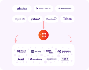 How it Works - AMA - A Million Ads