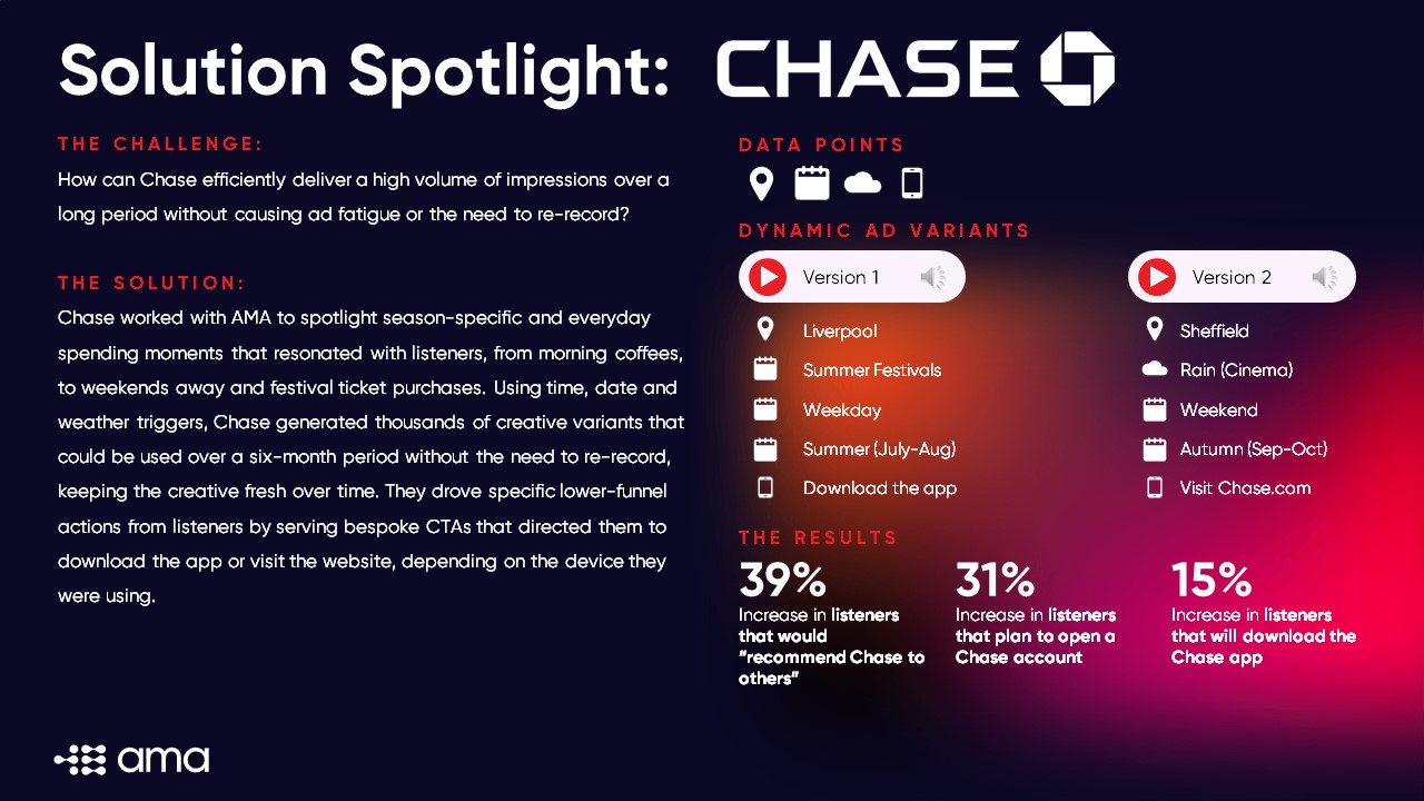 AMA Solution Spotlight: Chase - AMA - A Million Ads